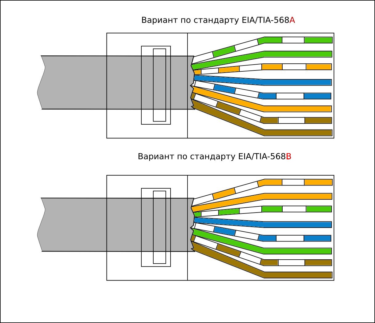 Кто знает что за версия обжима RG-45 - ЯПлакалъ